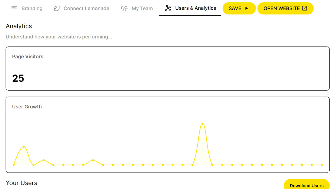 Features - LaunchLemonade